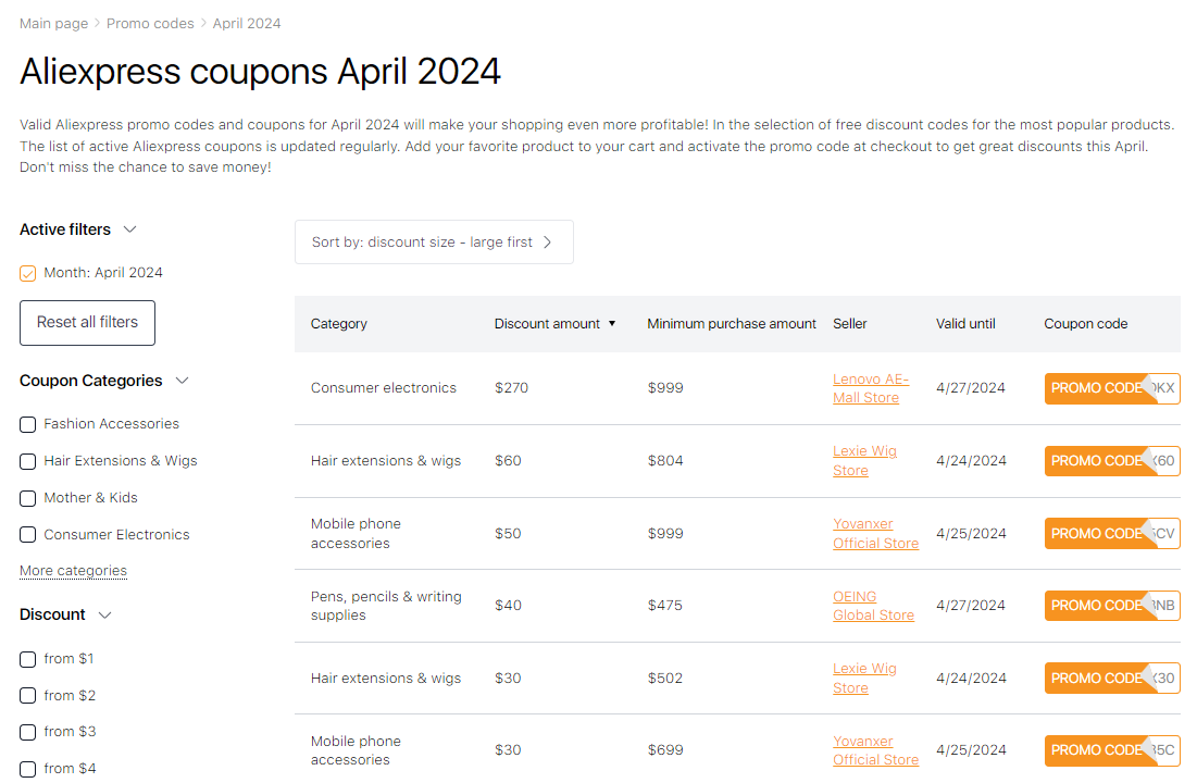 Sales Aliexpress April 2024
